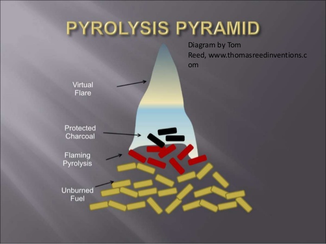 BioEnergy Lists: Biochar Mailing Lists | Sharing technical and event ...